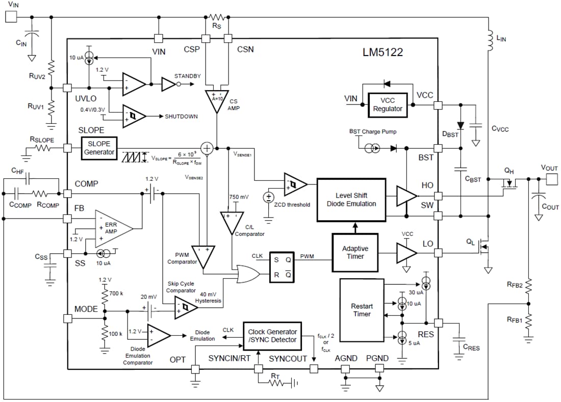 LM5122/LM5122-Q1 Synchronous Boost Controllers - TI | Mouser