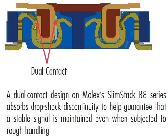 0.40mm Pitch SlimStack B8 B2B Connectors - Molex | Mouser