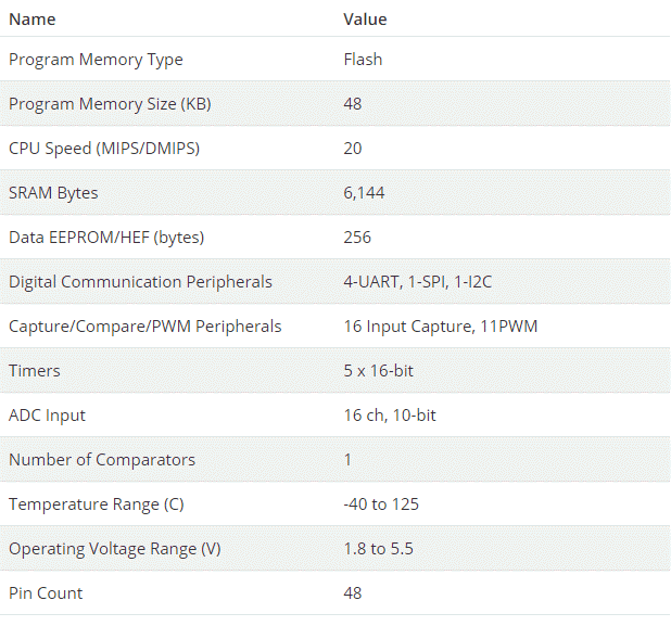 ATmega4809 8-Bit Microcontroller - Microchip Technology | Mouser