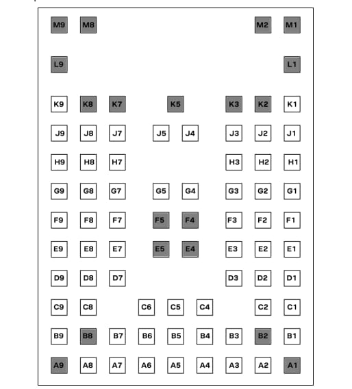NORA-W2 Multiradio Modules - u-blox | Mouser