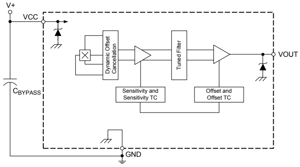 A1308 & A1309 Linear Hall-Effect Sensor ICs - Allegro MicroSystems | Mouser