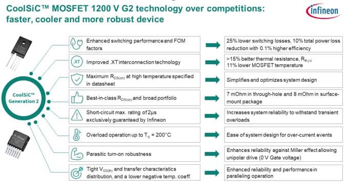 CoolSiC 1200V G2 MOSFETs - Infineon Technologies | Mouser