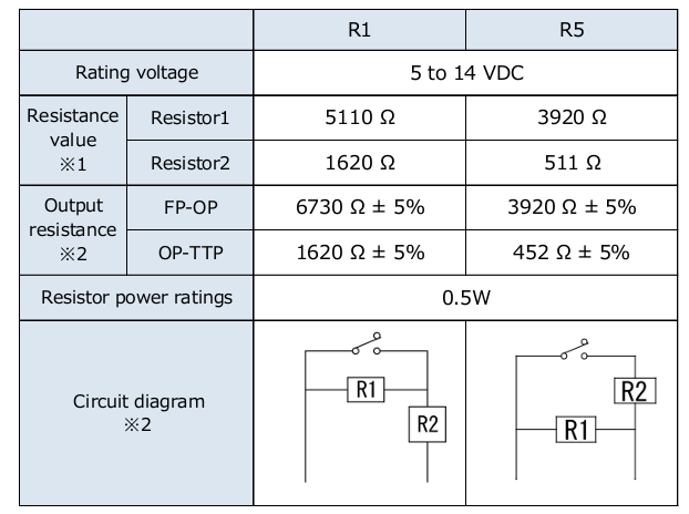 D2AW-R Sealed Ultra-Subminiature Basic Switches - Omron Electronics ...