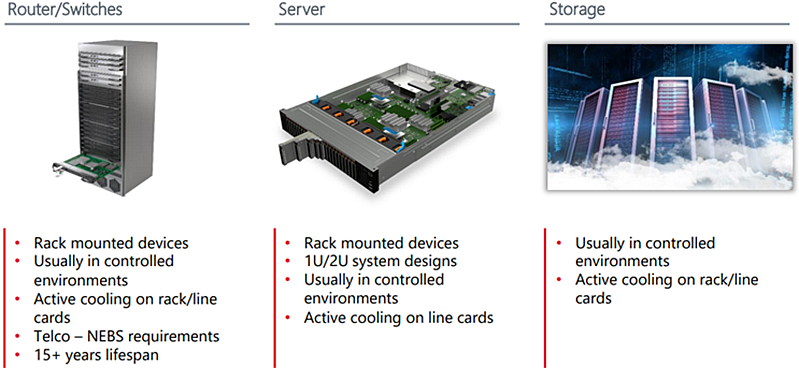 Data Center Applications - Loctite | Mouser