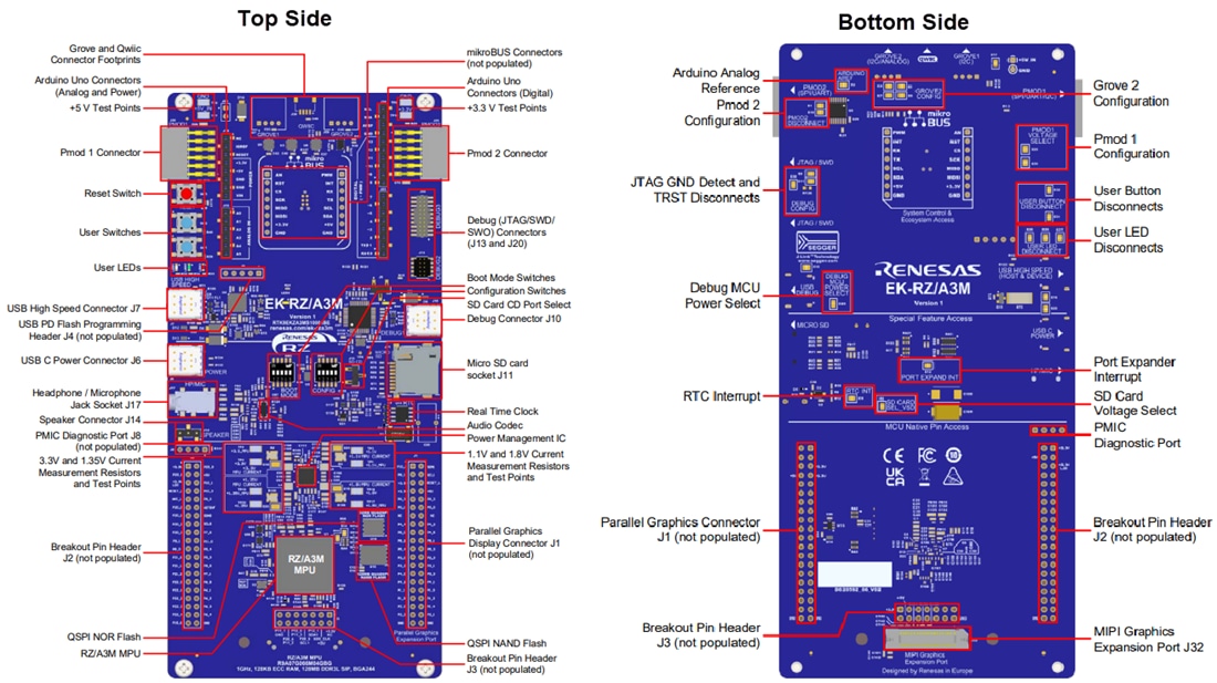 EK-RZ/A3M MPU Evaluation Kit - Renesas | Mouser