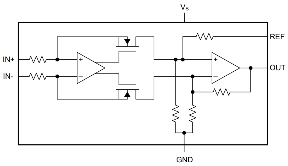 INA187 High-Precision Current Sense Amplifier - TI | Mouser
