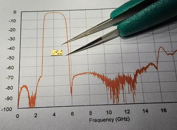 MMG High Q Glass SMT RF Filters - Spectrum | Mouser