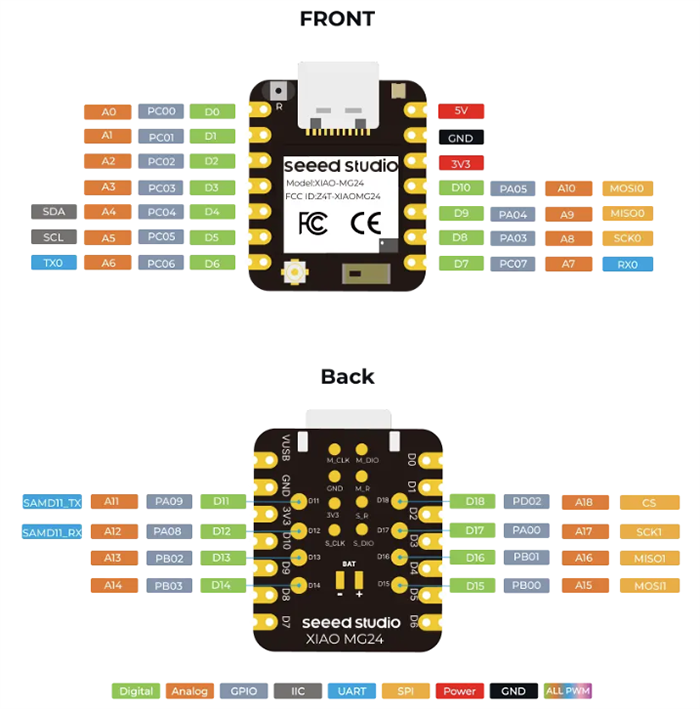 XIAO MG24 Sense Development Board - Seeed Studio | Mouser