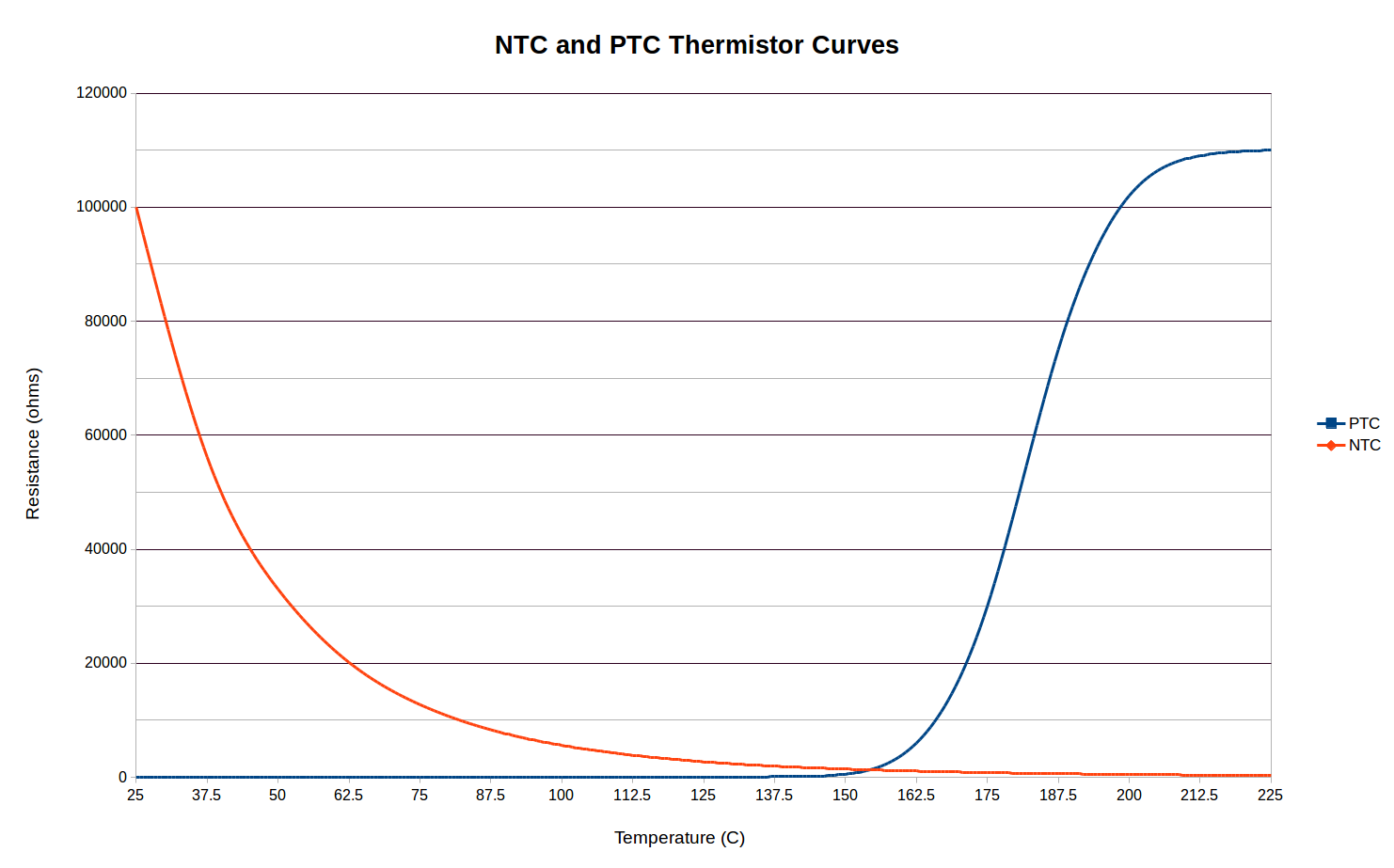 Automotive Tire Pyrometer Project - Overview | Mouser