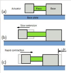 Driver Design in Piezoelectric Motors | Mouser
