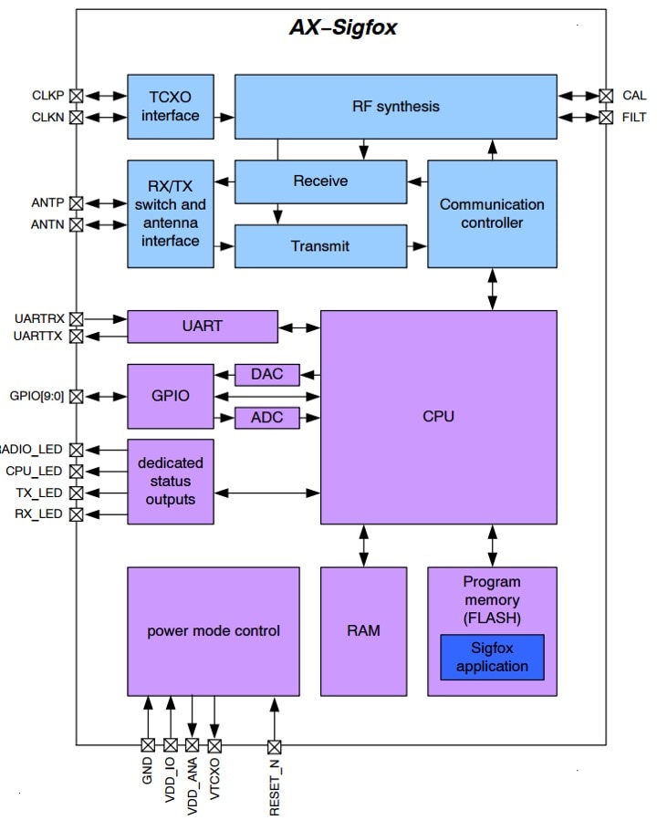 Cellular networks and LPWANs share IoT connectivity solutions | Mouser